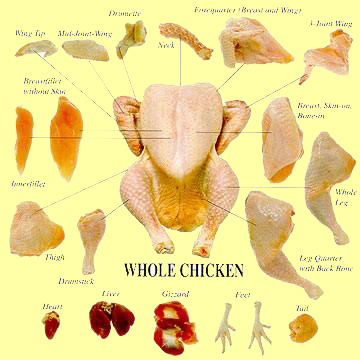 chicken parts – Dunreath Farm